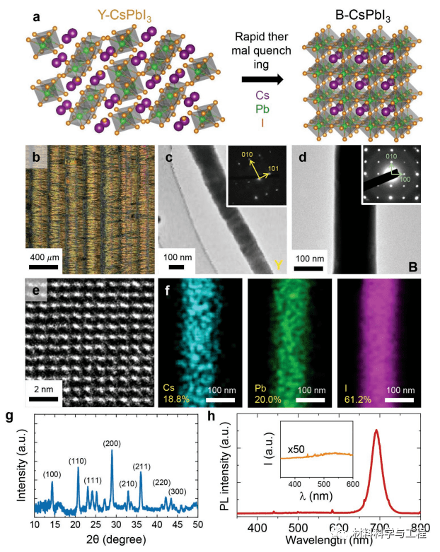 《AFM》：成功在1×1cm晶圆上合成紧凑排列良好的纳米线阵列！_CsPbI_示意图_运动