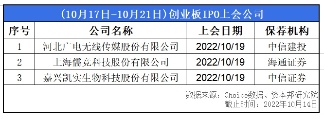 A股IPO周报 | 凯实生物顺利过会，国内“体外诊断仪器CDMO第一股”或将到来-搜狐大视野-搜狐新闻