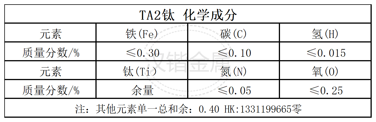 TA2 和TC4的区别 ta2和tc4价格对比/成分_性能要求_材料_低温