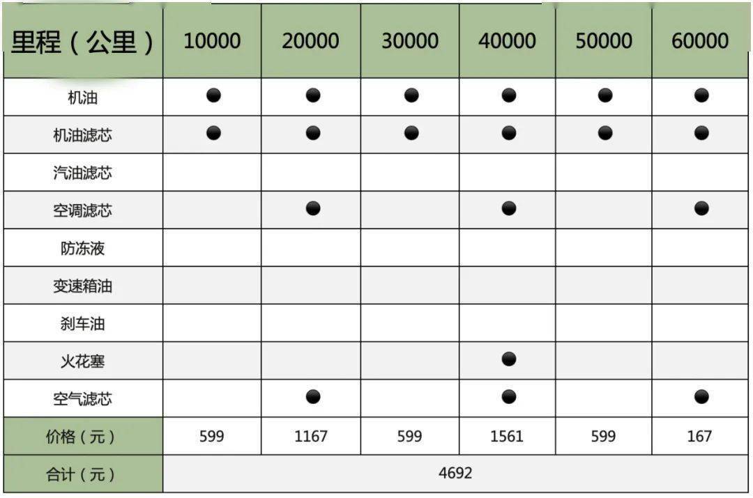 36万落地SUV，小鹏G9/理想L8/奥迪Q5L，选年富力强还是老当益壮？_搜狐汽车_搜狐网