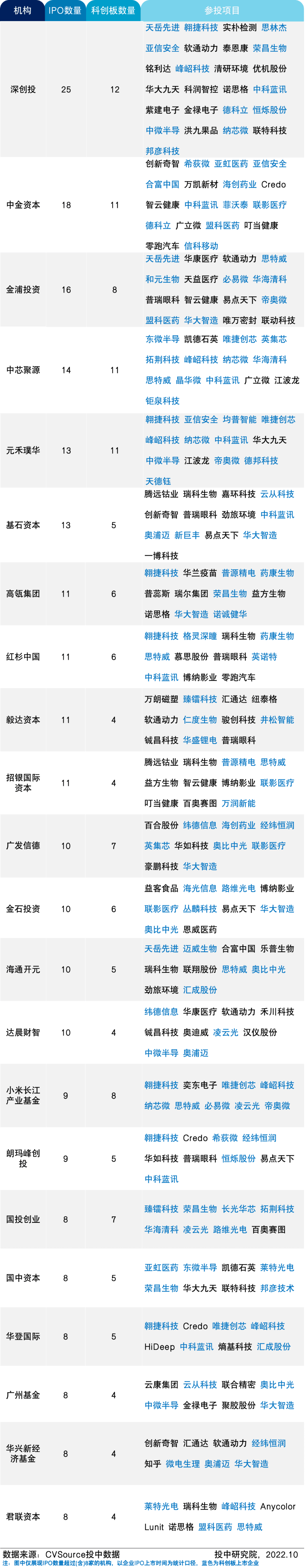 VC/PE三季度IPO成绩单出炉_市场_规模_企业