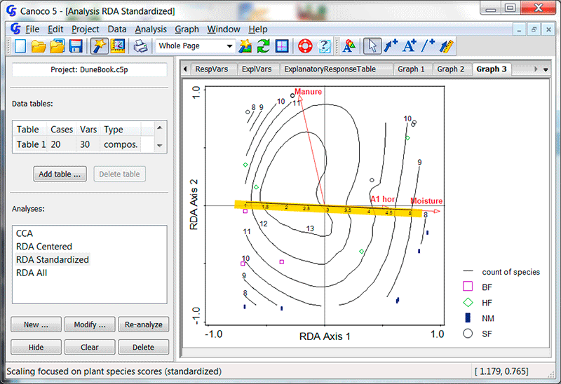 Canoco软件价格咨询 原厂正版代理商_分析_the_Windows