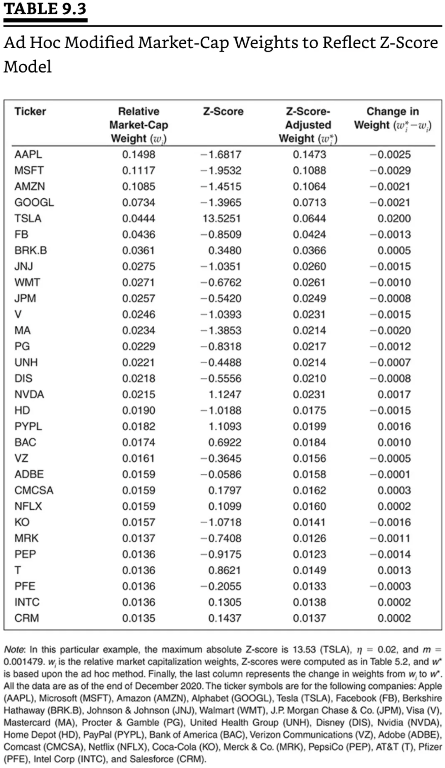 QIML详解：QEPM组合优化方式总结_调整_因子_股票