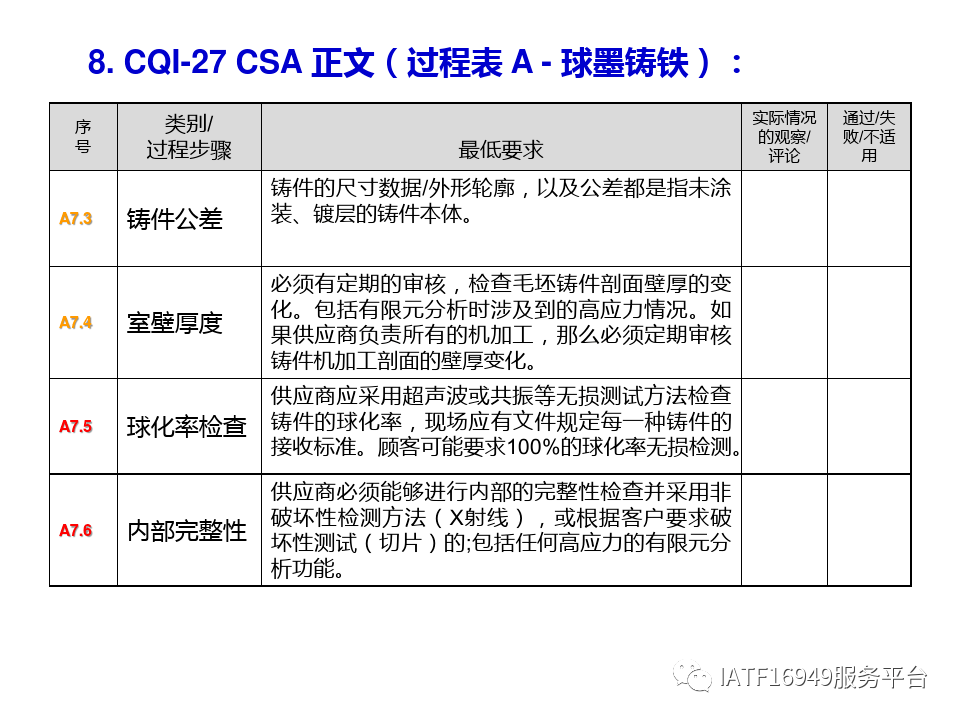 干货 | CQI-27 铸造系统评估(CSA)学习资料_搜狐汽车_搜狐网