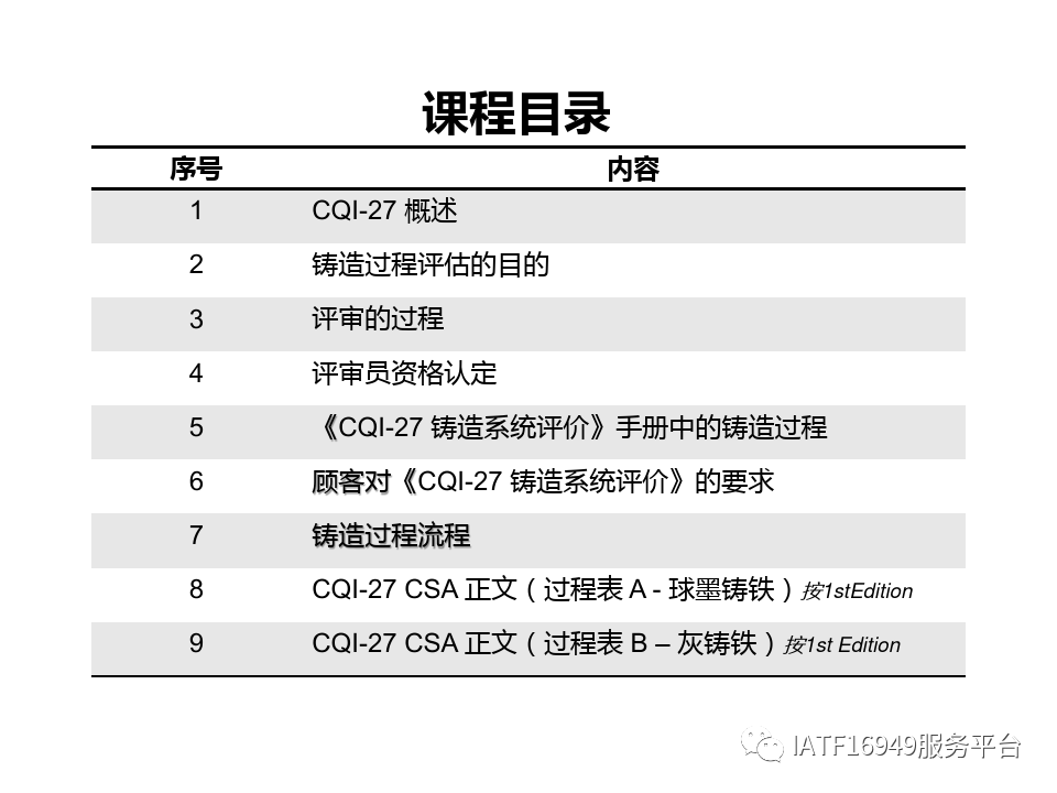 干货 | CQI-27 铸造系统评估(CSA)学习资料_搜狐汽车_搜狐网