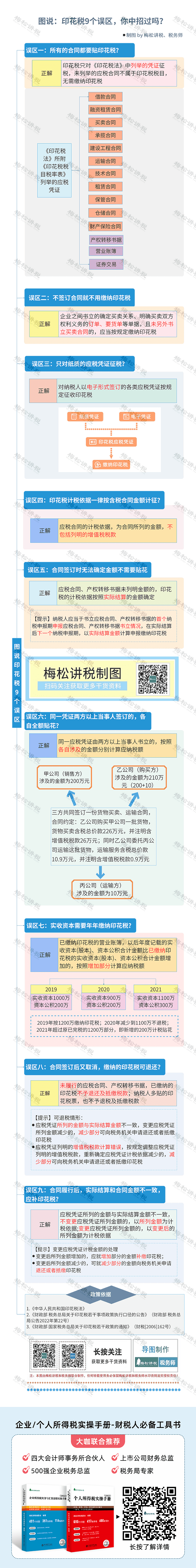 图说：印花税9个误区，你中招过吗？冰城征期申报