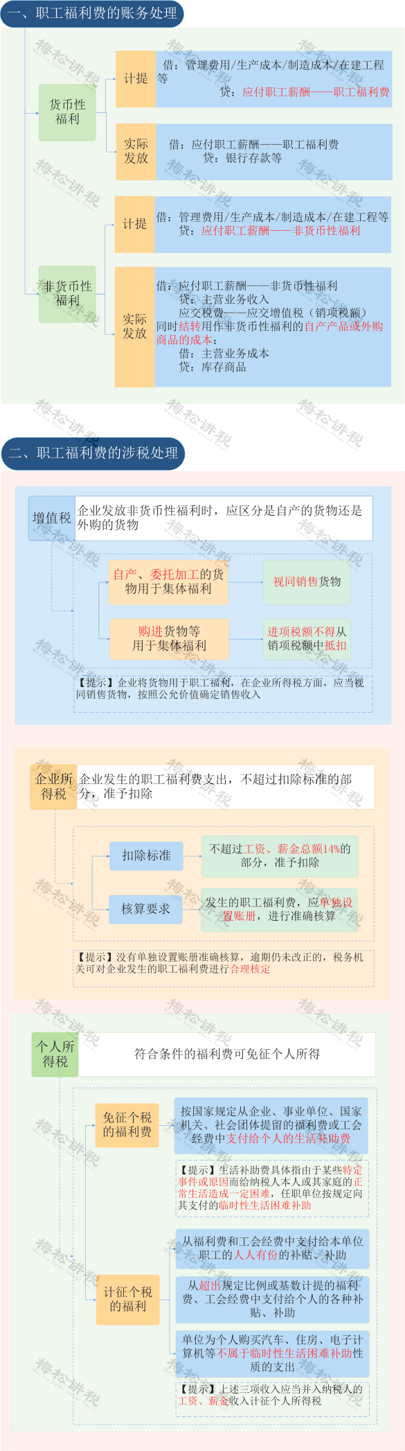 只要取得“服装”的发票，就记入劳动保护费吗？_工作服_企业_员工