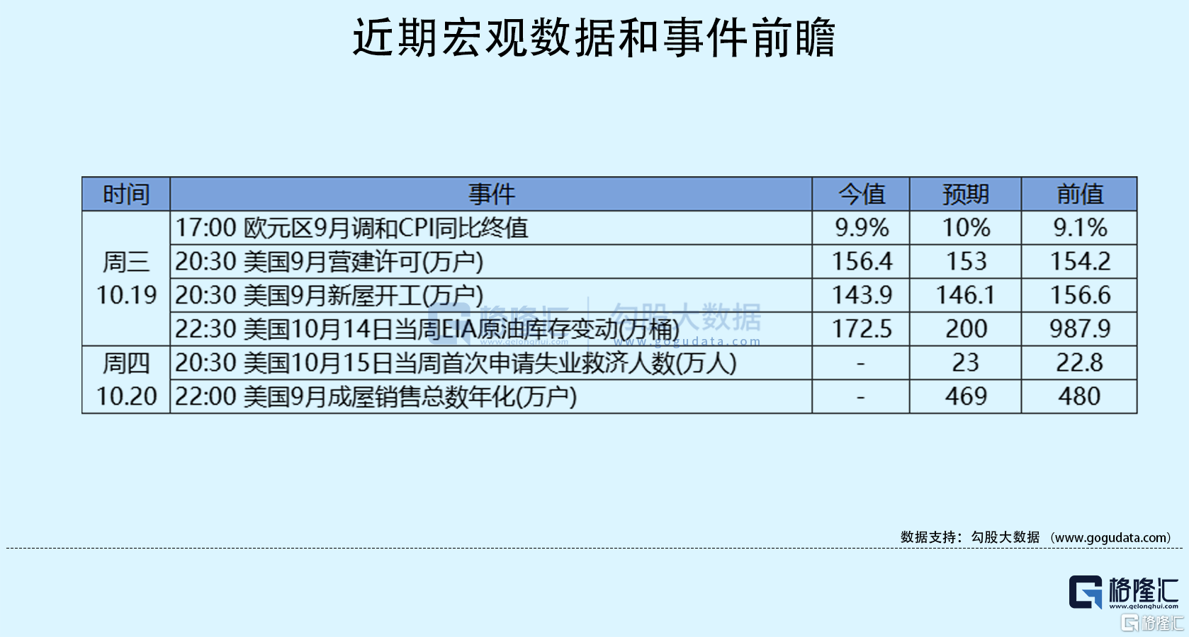 隔夜美股全复盘1020 特斯拉盘后跌超5!q3 每股收益超预期 营收逊于预期;因抵押贷款利率拖累需求,美国房屋开工率下降,英国财政部将向央行转移110亿英镑以弥补量化宽松带来的损失