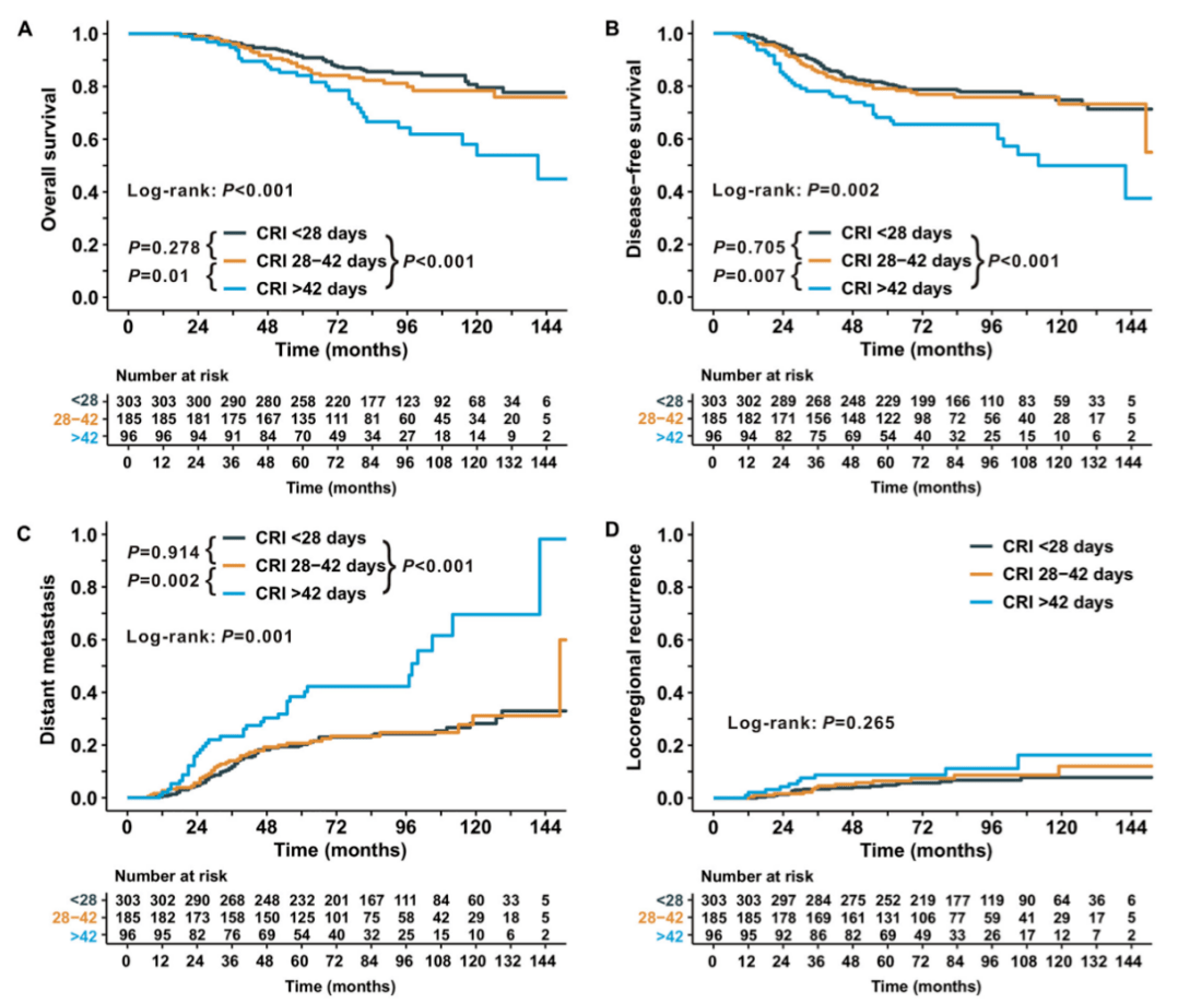 拨云见日 | 高危乳腺癌患者术后化疗后何时放疗？医肿放疗团队发表最新研究成果_改良_治疗_根治术