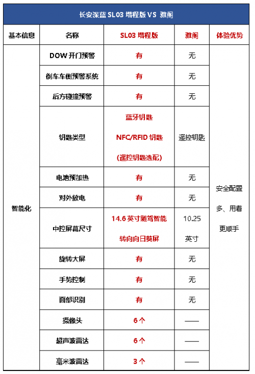 谁是新青年中型座驾最优选？SL03增程版对比雅阁_搜狐汽车_搜狐网