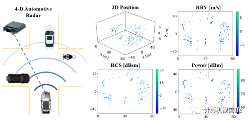 爱丁堡 & 上汽最新开源！4D车载雷达自监督场景流估计，RA-L、IROS’22录用！_搜狐汽车_搜狐网