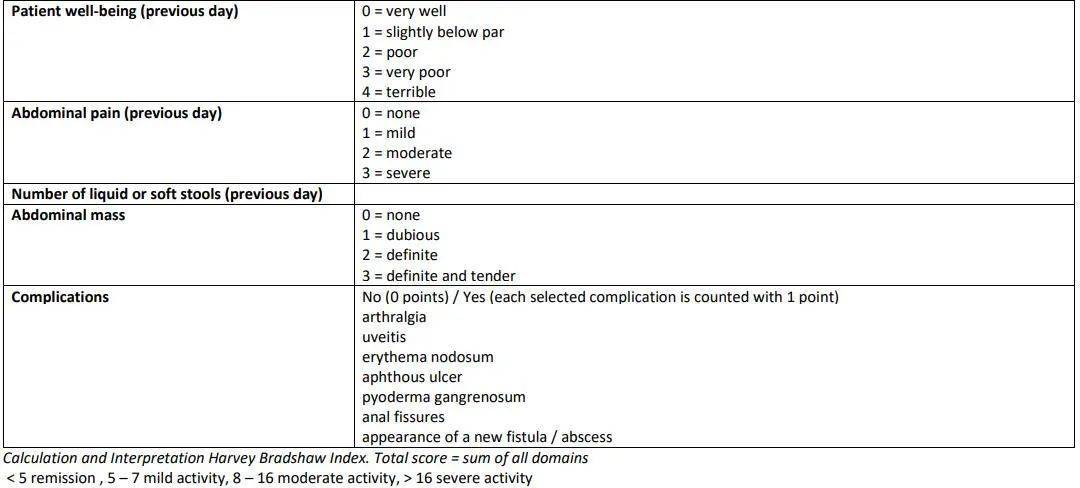从罕见到常见，发病持续上升的IBD治疗曙光初现_相关_炎症_患病率