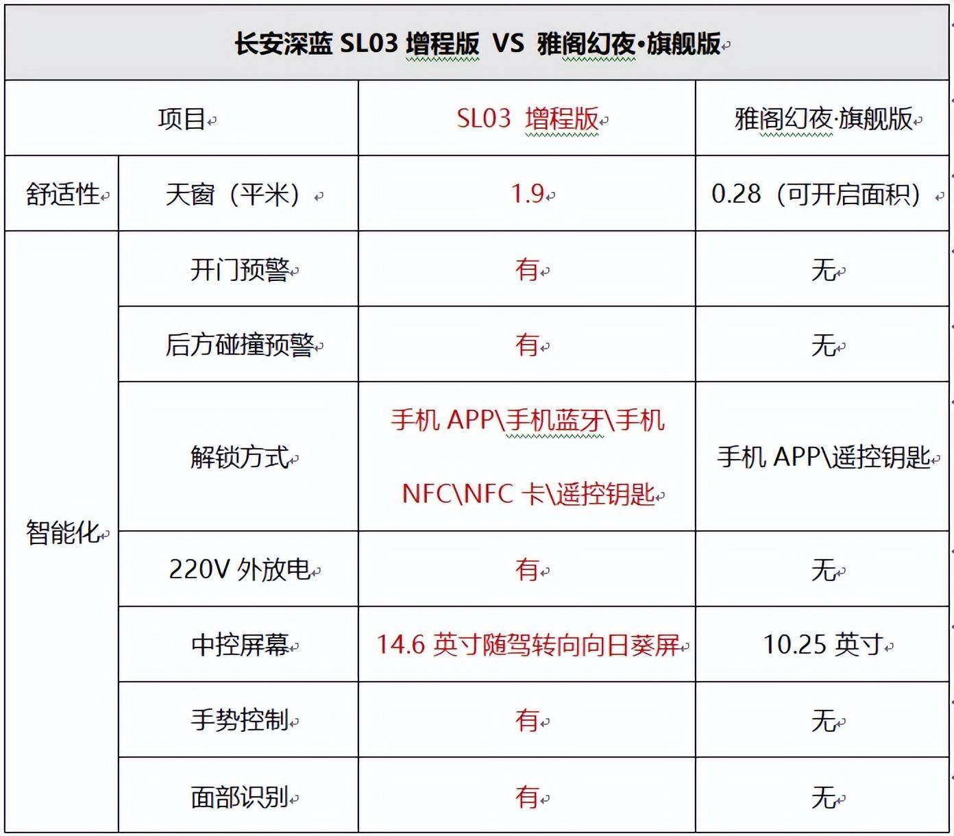 后浪盖前浪SL03增程版更好开驾控乐趣超越了一个等级_搜狐汽车_搜狐网