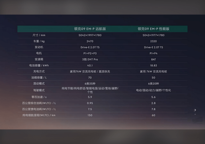 35.58万元起售 领克09EM-P远航版正式上市_搜狐汽车_搜狐网