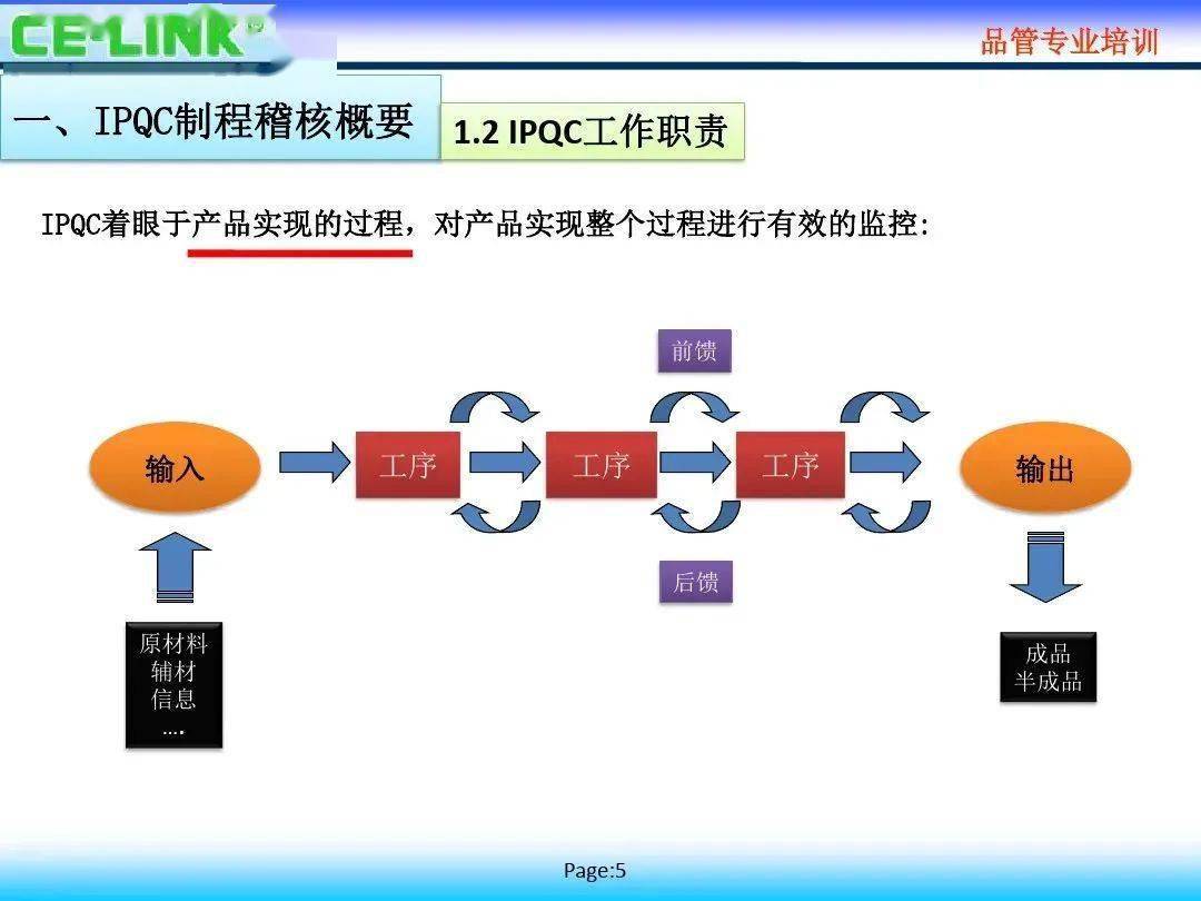 【标杆学习】IPQC-稽核技巧_搜狐汽车_搜狐网