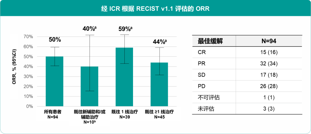 KEYNOTE-158研究：帕博利珠单抗治疗MSI-H/dMMR晚期实体瘤的结果更新_患者_肿瘤_安全性