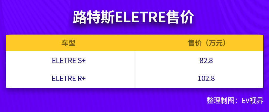 路特斯ELETRE正式上市 售价82.8-102.8万元_搜狐汽车_搜狐网