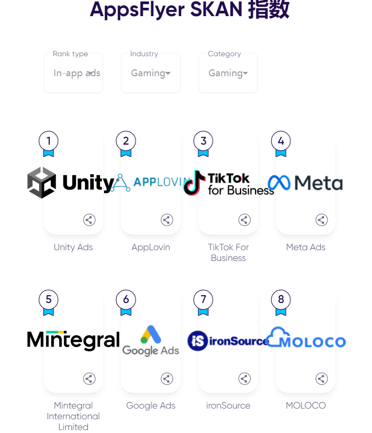 Appsflyer大中华区总经理王玮：Unity和ironSource合并后或能缩小与一线平台差距 广告主投放平台多样性或会增加_Ads_排名_游戏