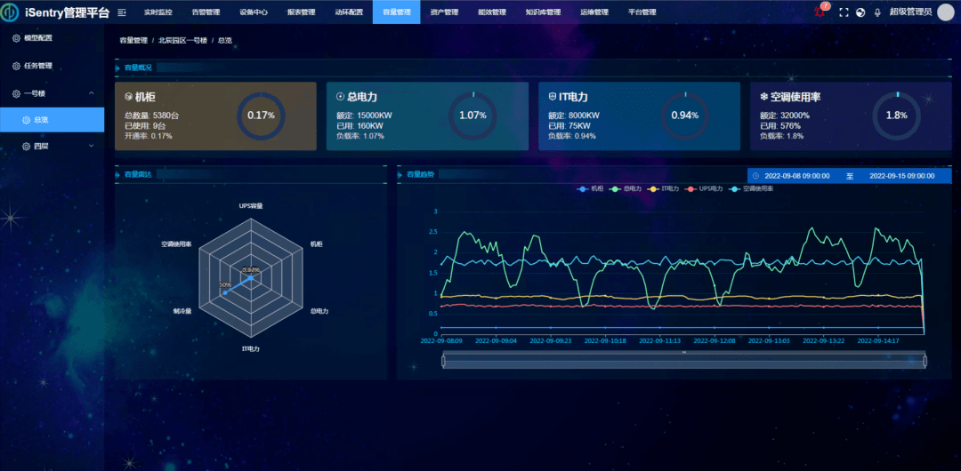 喜讯！江天数据iSentry智能监控运维管理系统获得华为鲲鹏技术认证_iSentry_管理_监控