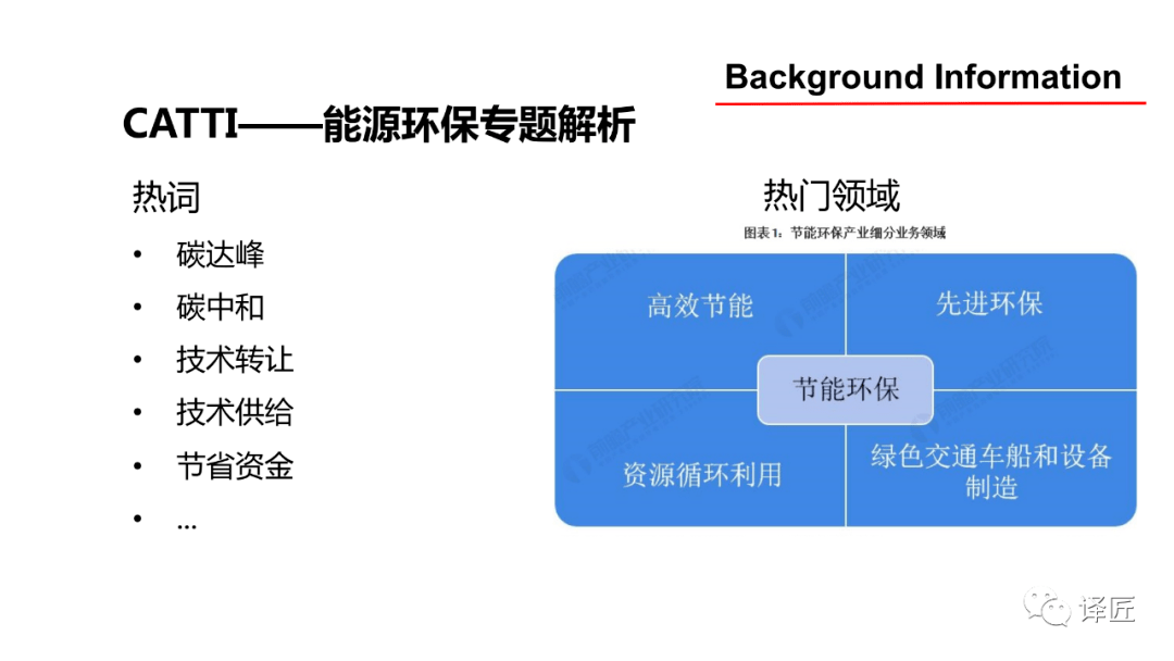 能源环保专题 - CATTI二三级笔译_问题_微信_直播
