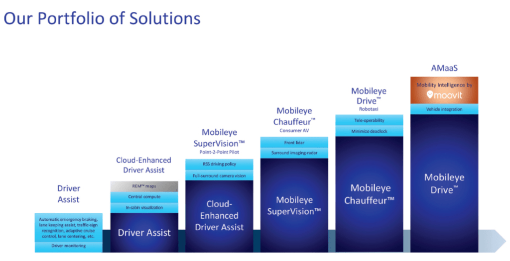 刚刚，Mobileye上市！美股今年最大芯片IPO诞生-搜狐大视野-搜狐新闻