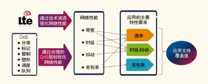 MCS如何保障“关键任务通信”？_网络_优先级_行业