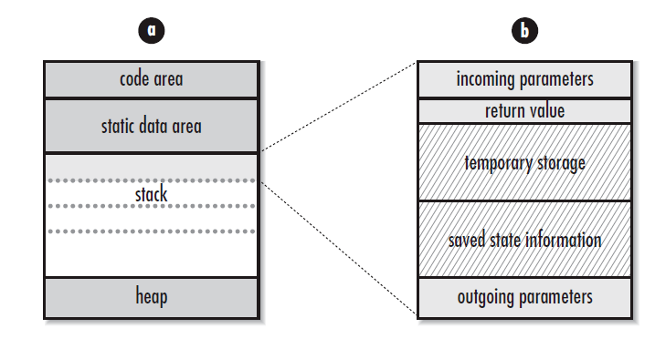 C语言｜图解指针变量_kptr_inta_函数