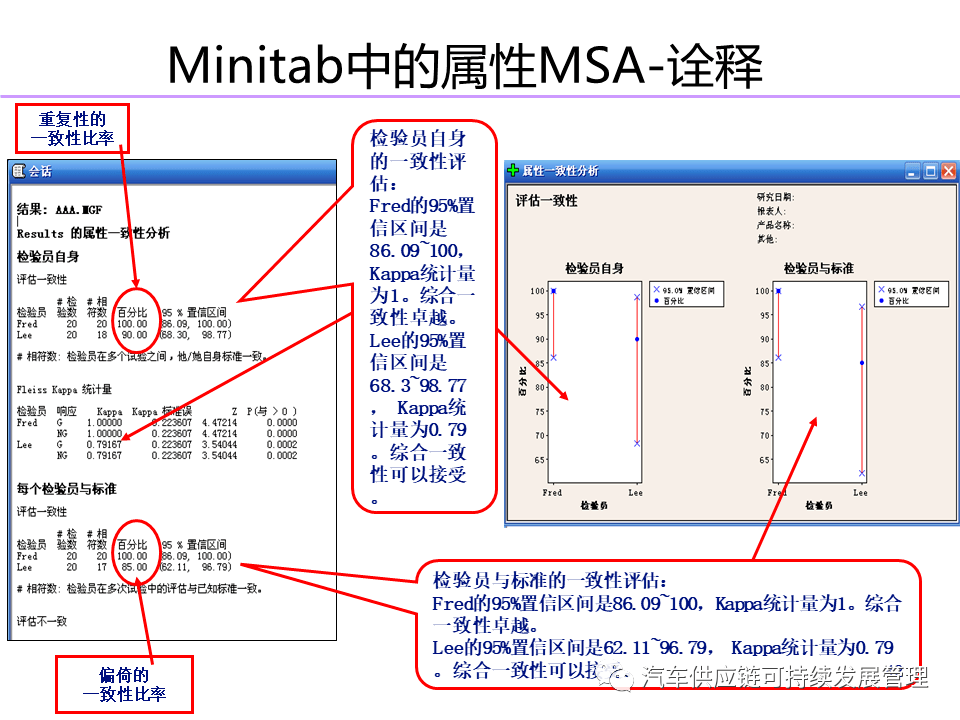 干货 | 如何解读Minitab输出的MSA分析结果_搜狐汽车_搜狐网