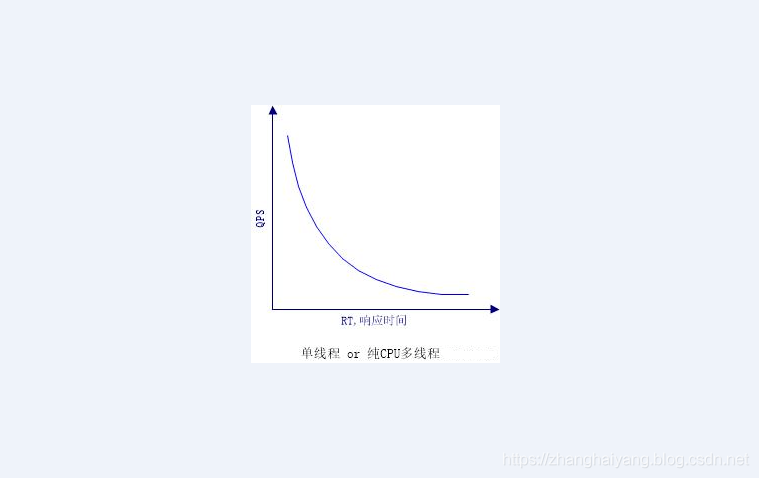 面试被问了几百遍的 QPS、TPS、RT ！你还傻傻搞不清楚？_服务器_系统_时间