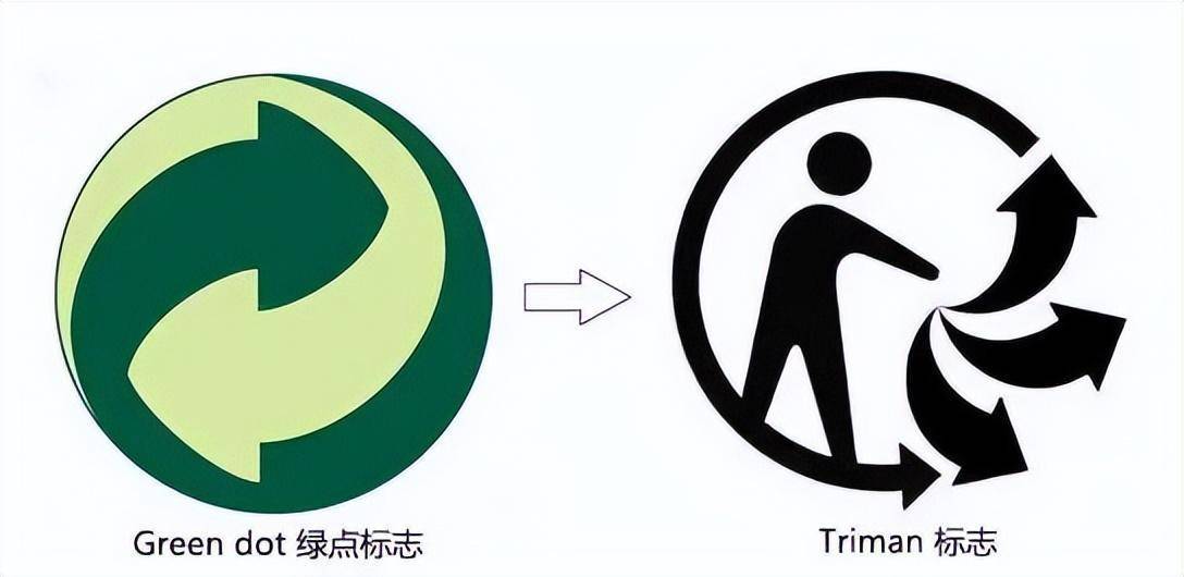 「干货」法国Triman标志到底该如何使用？_包装_产品_回收