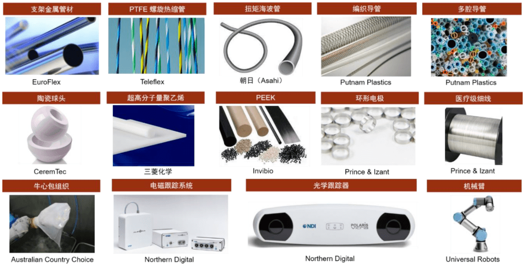 医疗专家视角 | 医疗健康：医用高耗和原料药的产业升级_耗材_高值_国产