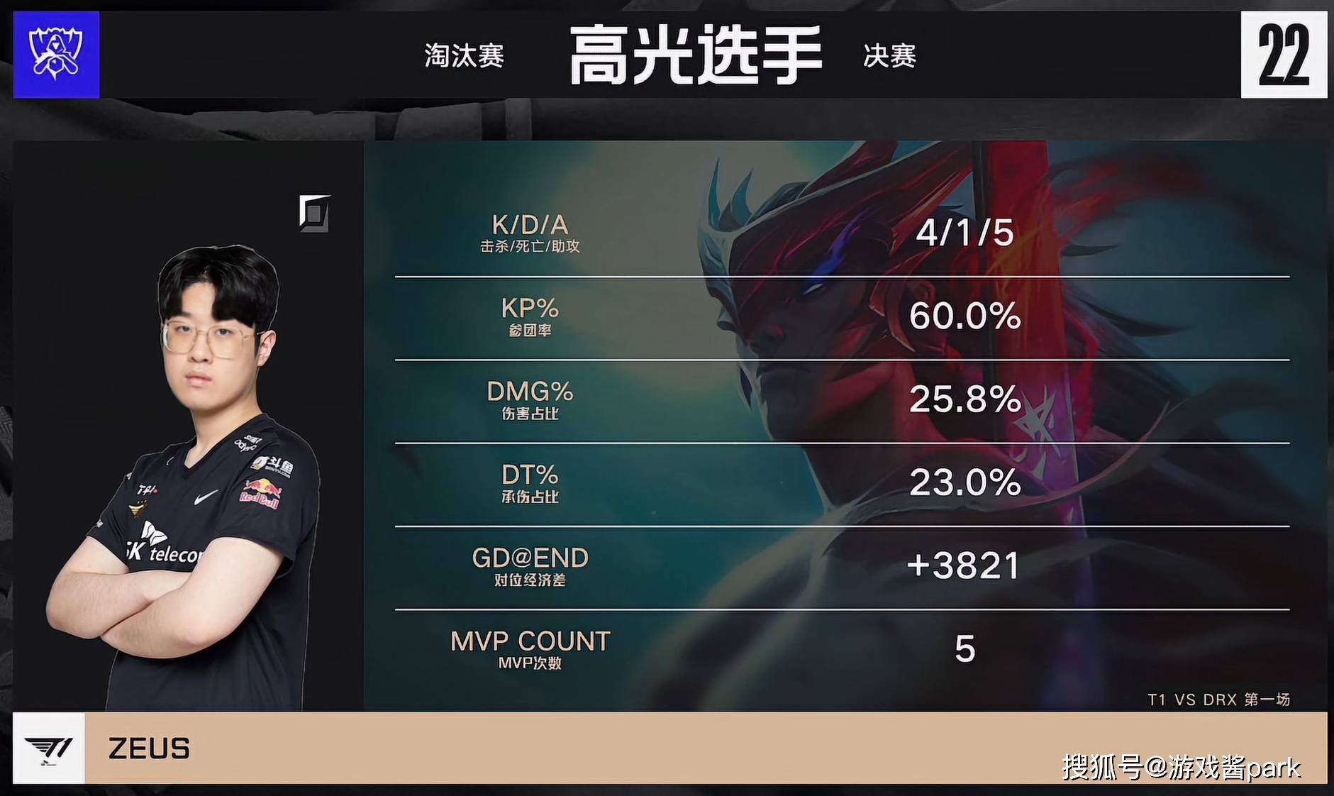 DRX是S12总冠军！！！三星十子，one&only，S12总决赛太刺激了_Deft_drx_Kingen