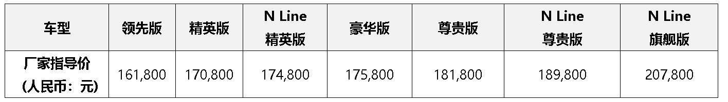 硬核高能SUV第五代途胜L 8AT 16.18-20.78万元实力登场_搜狐汽车_搜狐网