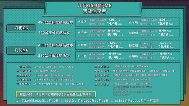 几何G6/M6上市：14.98万起，华为HarmonyOS加持，破百仅6.9秒_搜狐汽车_搜狐网