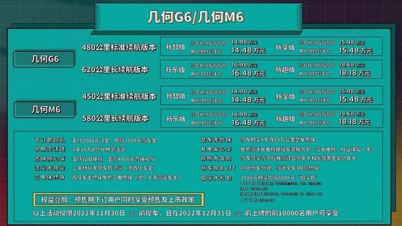 14.98万起！几何G6/M6双车上市 搭载华为HarmonyOS座舱_搜狐汽车_搜狐网