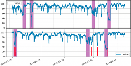 3行代码建模，训练速度提升200%？这款时序开源神器PaddleTS太强了！_预测_模型_深度