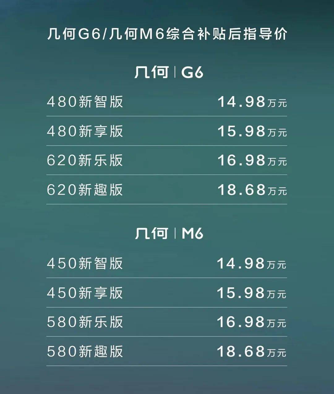 几何G6/M6贵吗？同价位的它车机最丝滑，车机最丝滑的它最便宜_搜狐汽车_搜狐网