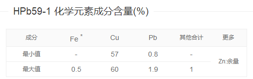 HPb59-1铅黄铜执行标准 - 脉脉