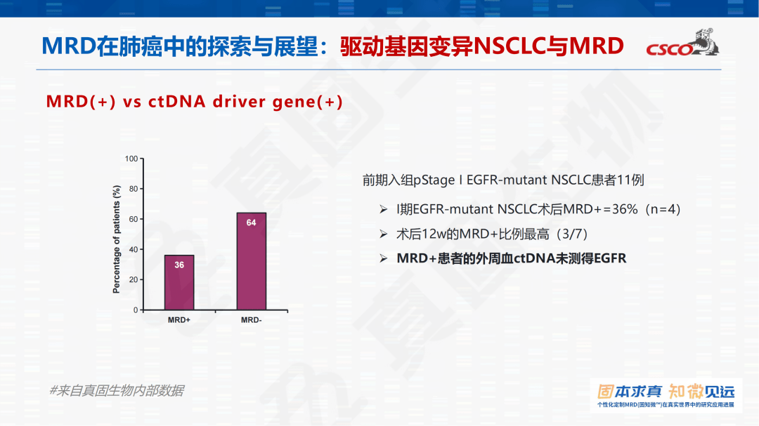 【CSCO发布】真固生物携个性化定制MRD及首款中美欧三证齐全IVD试剂盒亮相2022CSCO年会_临床_应用_肿瘤