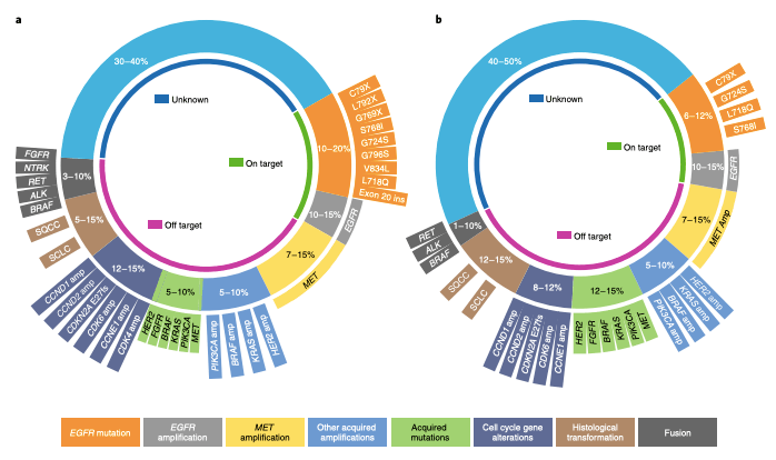 超全详解：EGFR 突变晚期 NSCLC 一线治疗选择_研究_吉非_阿美