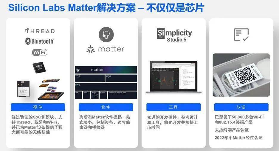【层峰观点】Matter前景看好，将简便与互操作性带给消费者为目标！_设备_科技_芯片