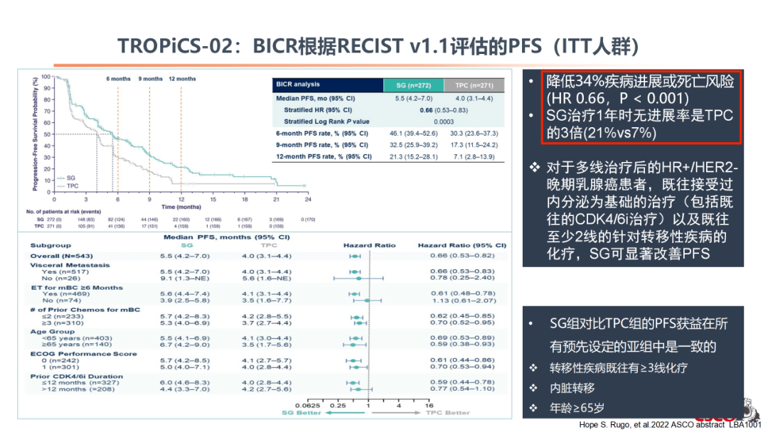 陈占红教授：后 CDK4/6 抑制剂时代的治疗选择 | CSCO 2022_研究_进展_患者