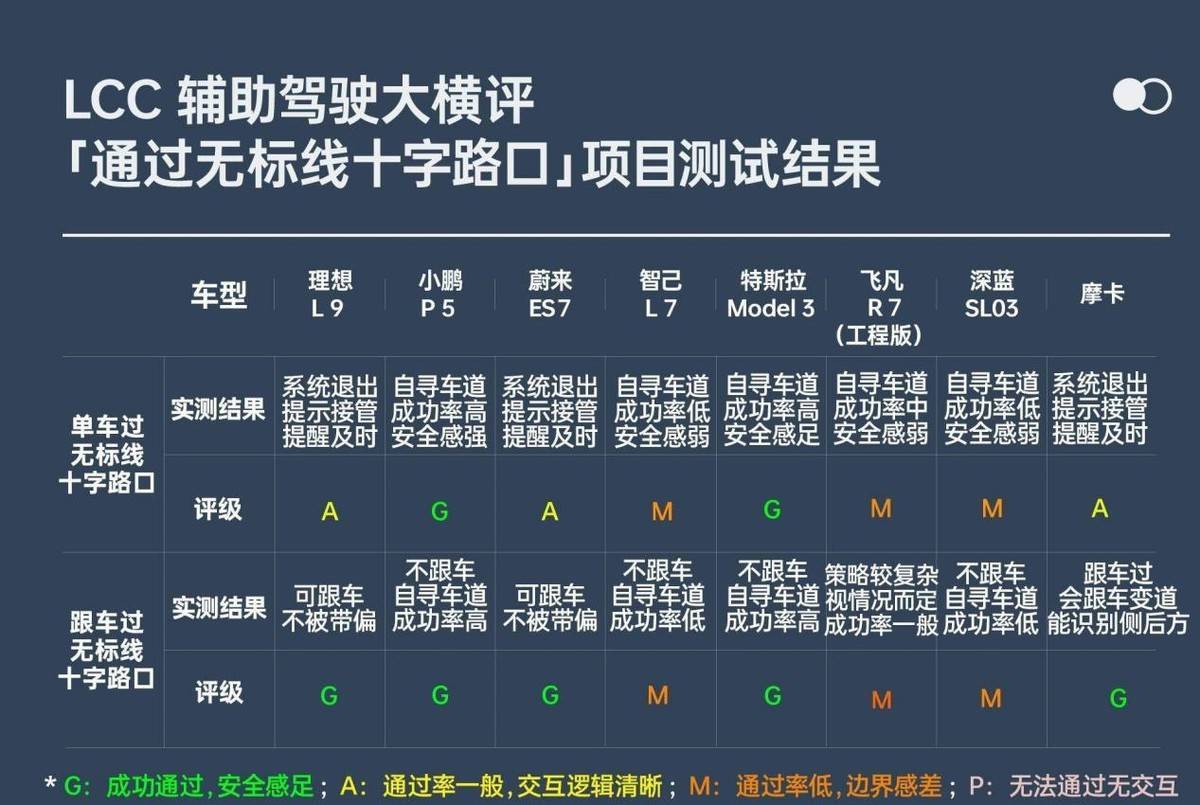 实测8款热门车型，谁才是LCC辅助驾驶最牛电动车？_搜狐汽车_搜狐网