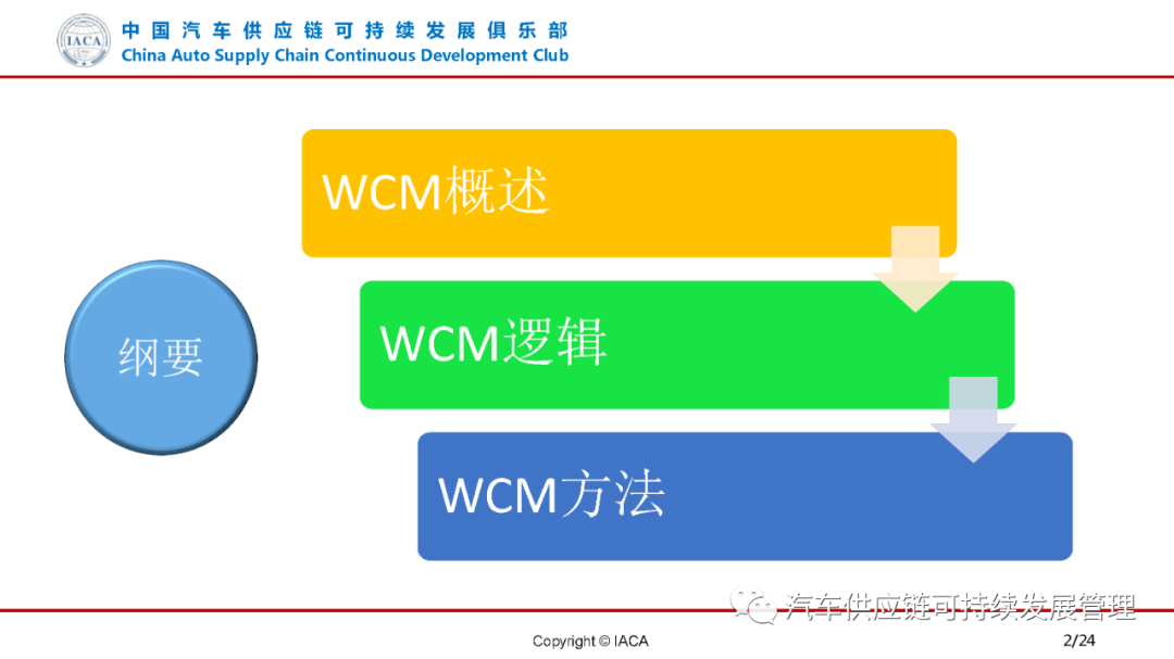 原创 | 如何推动WCM世界级制造，每一页内容都是精华！_搜狐汽车_搜狐网