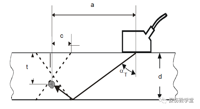 42张超声波探伤知识图例，拿走_缺陷_影响_方法