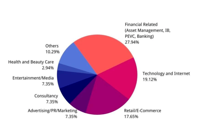 港大商学院22fall招生数据公布！申请难度怎么样？23fall的同学不容错过_背景_专业_中国香港