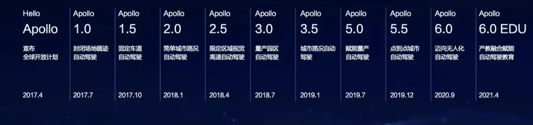 汽车机器人亮相元宇宙，自动驾驶离我们生活还远么？_Apollo_训练_数据