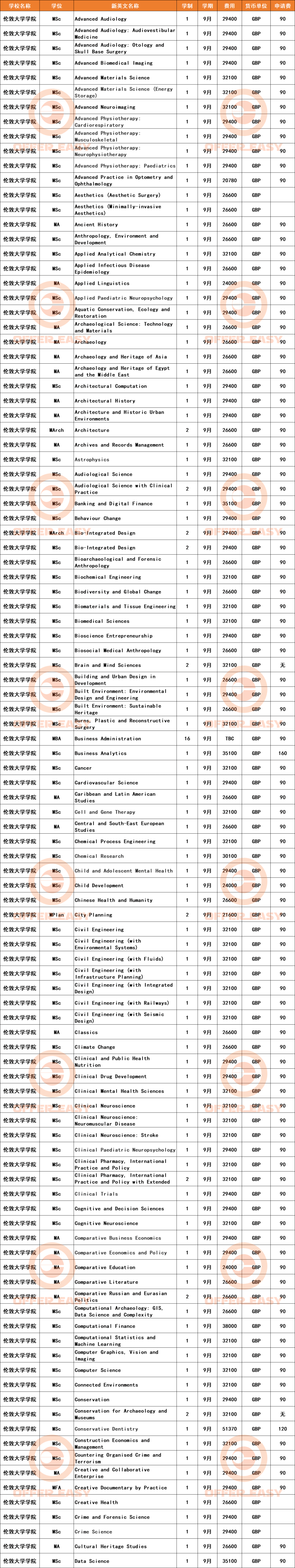 伦敦大学学院（UCL）2023Fall最全攻略！学校介绍、专业介绍、申请要求等最新信息！_硕士_咨询_科学