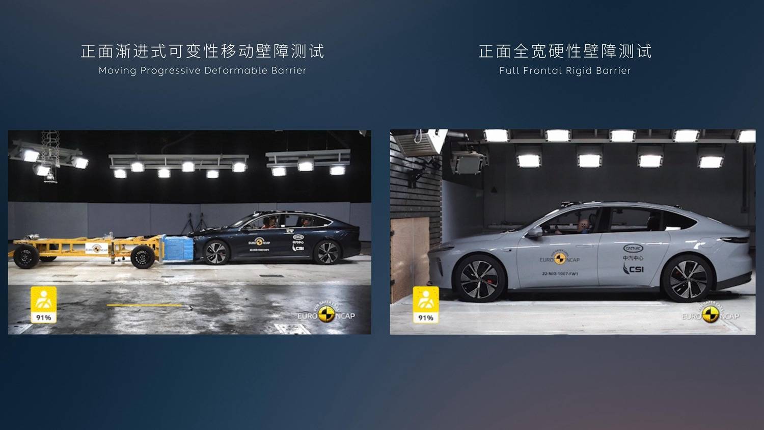 刷新中国纯电动汽车E-NCAP总得分记录，蔚来ET7安全技术全解析_搜狐汽车_搜狐网