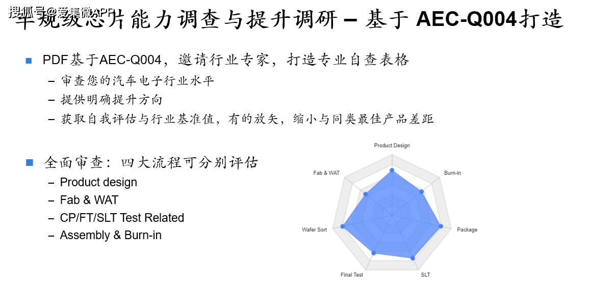 车规芯片站上“C位” 实现零缺陷的“秘籍”何在？_搜狐汽车_搜狐网
